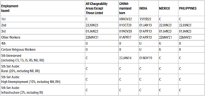 April 2025 Visa Bulletin - USILAW